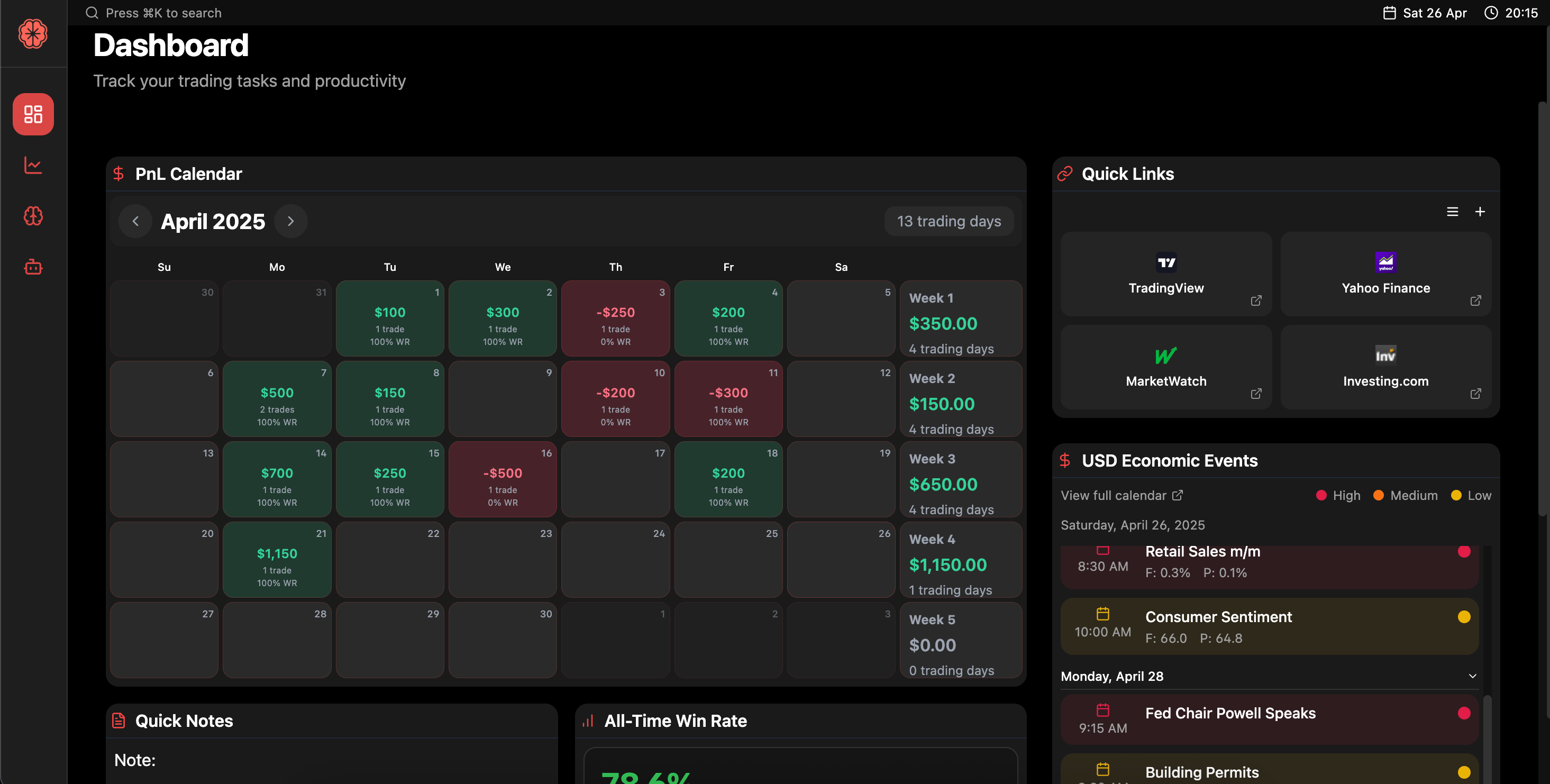 ReflectIQ - AI-Powered Trading Journal | ReflectAI Trading Analytics